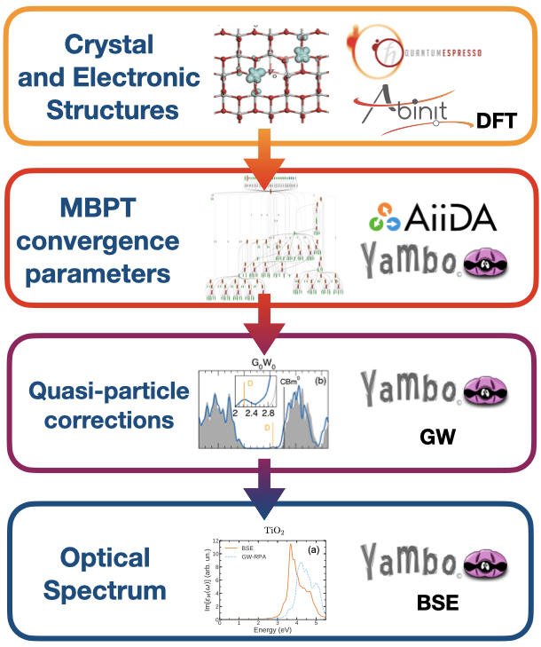 about – YAMBO CODE