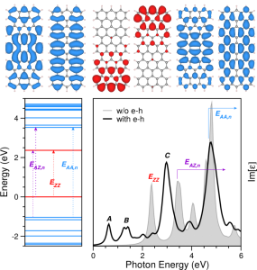 about – YAMBO CODE