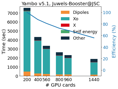 about – YAMBO CODE